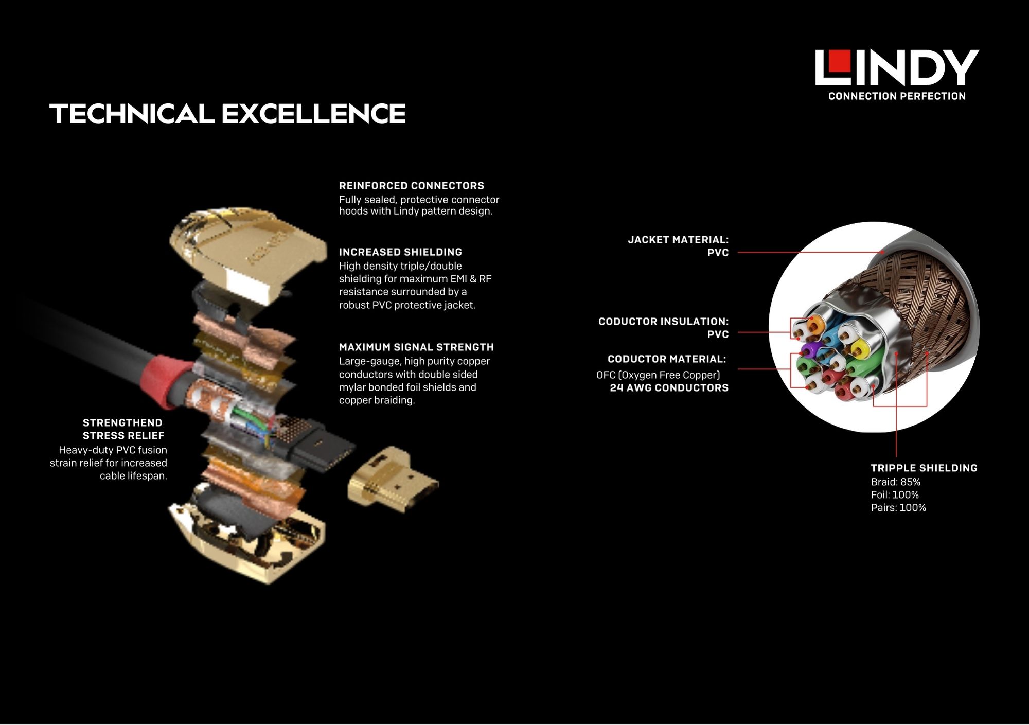 Peats announce addition of Lindy cables and connectors to their range.